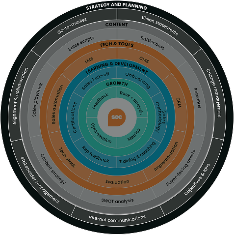 Sales Enablement Collective